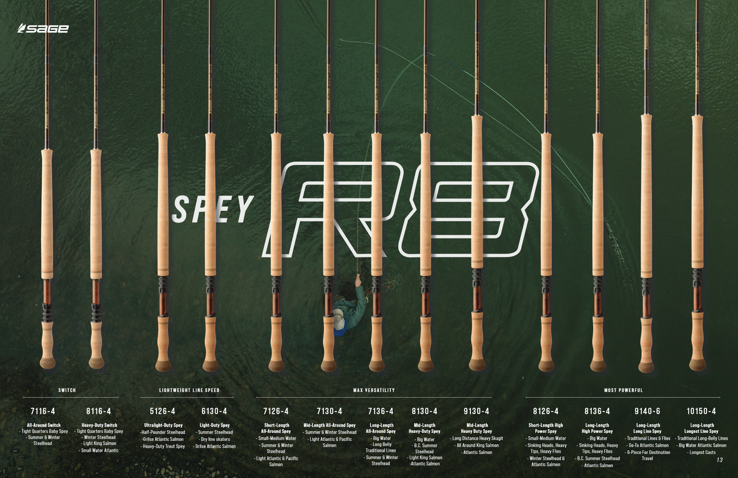 Sage SPEY R8 Review & Photos - The Best New Spey Rods for 2024 – Salt ...
