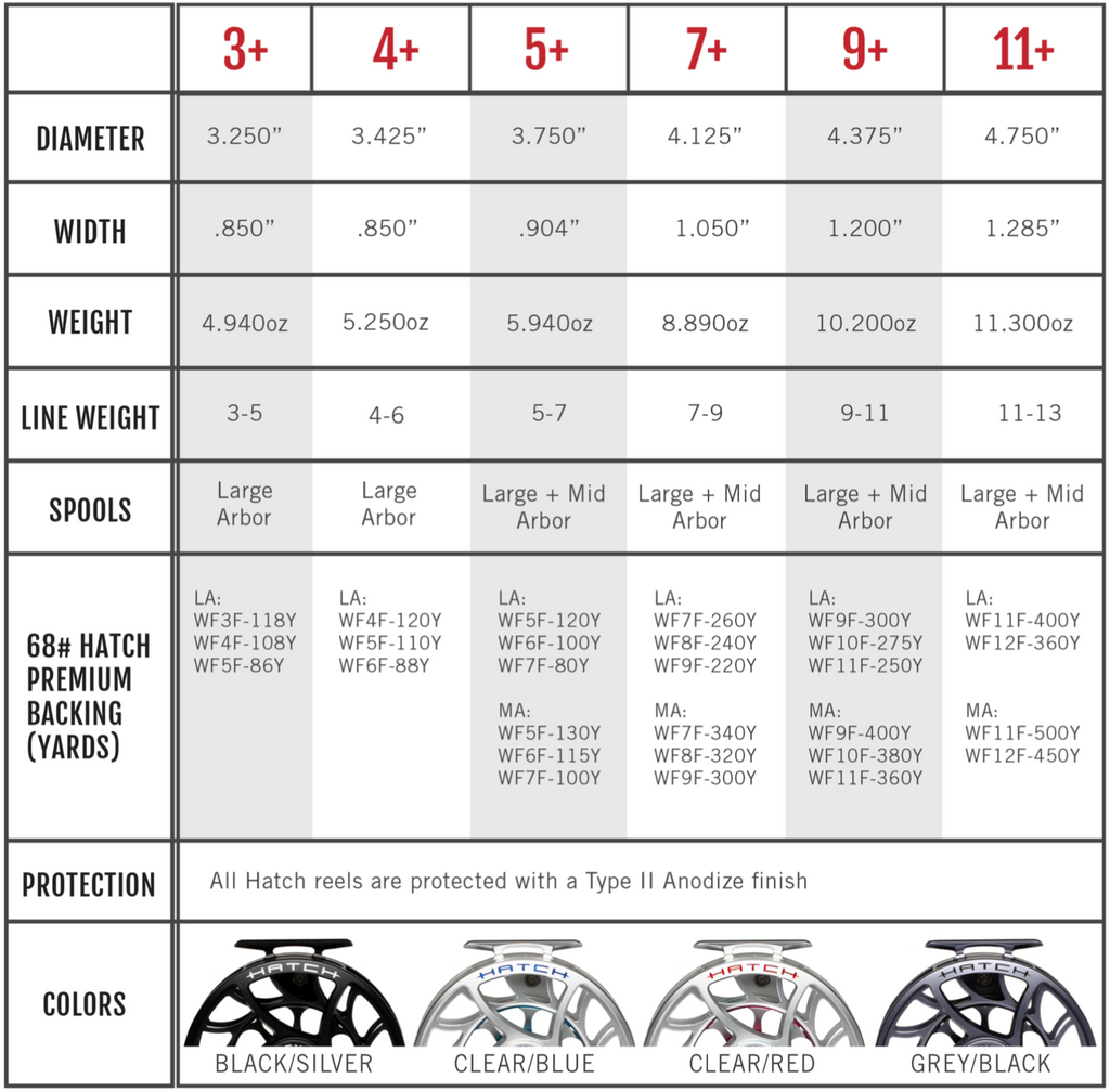 Hatch Iconic 7 Plus "Kaiju Blue" Special Limited Edition Fly Reels - N ...