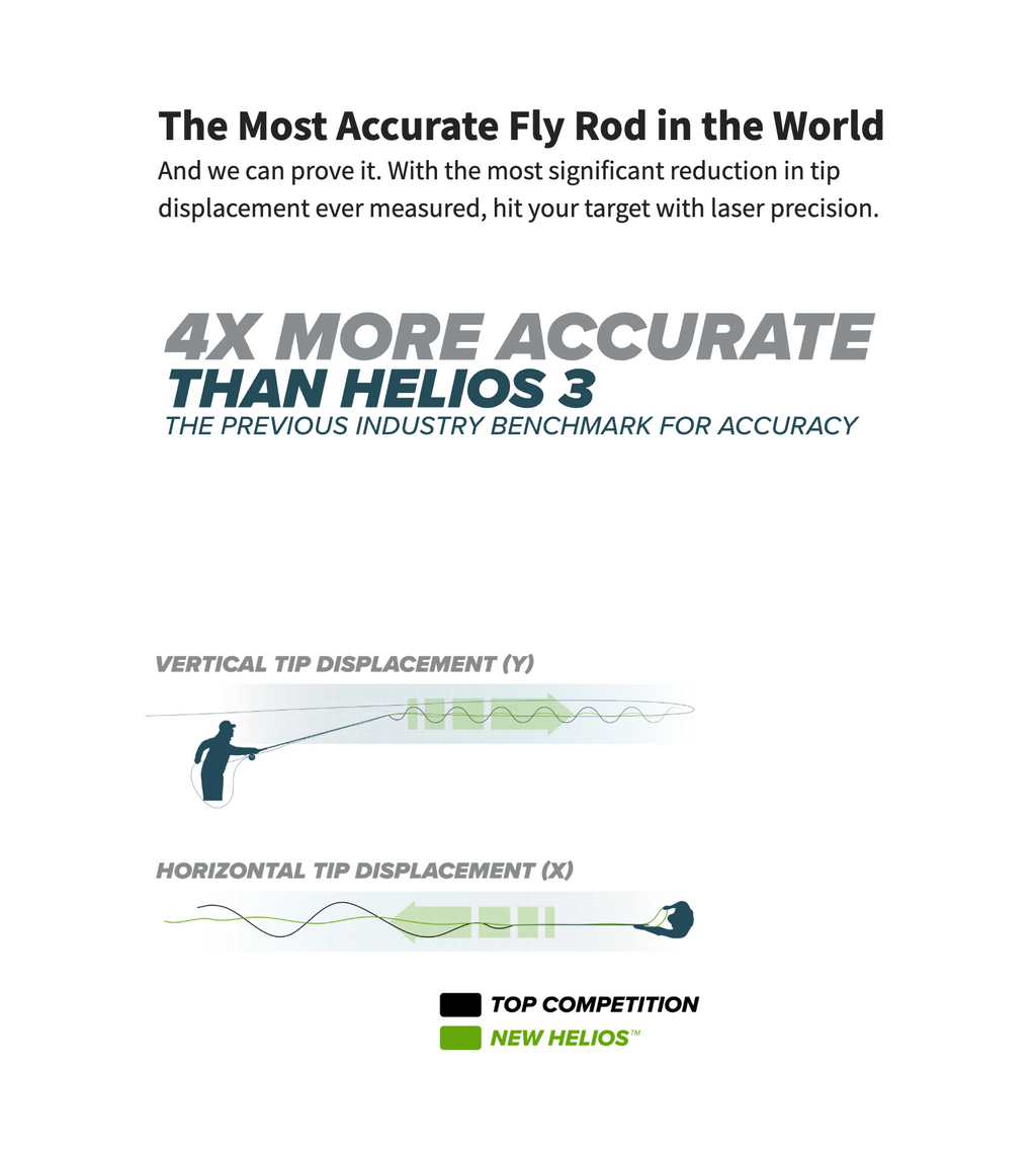 Orvis Helios D Fly Rods - New! – Salt Fly Pro