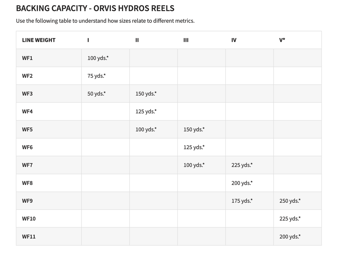 Orvis Hydros Ice Blue Fly Reels – Salt Fly Pro