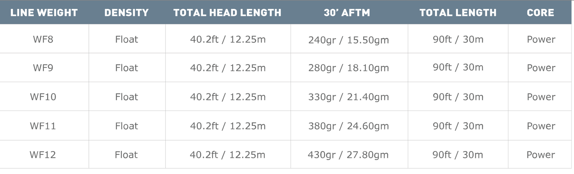 Airflo Tropical Punch Fly Line – Salt Fly Pro