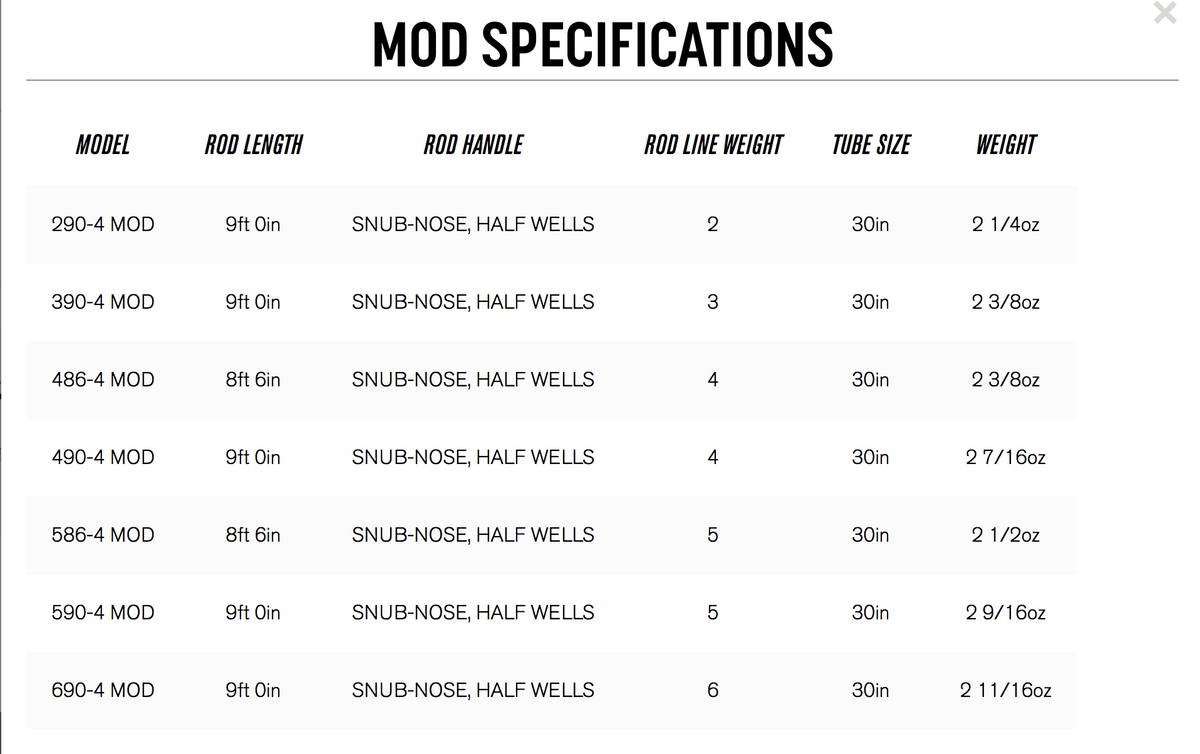 Sage MOD Fly Rods - DISCONTINUED by Sage – Salt Fly Pro