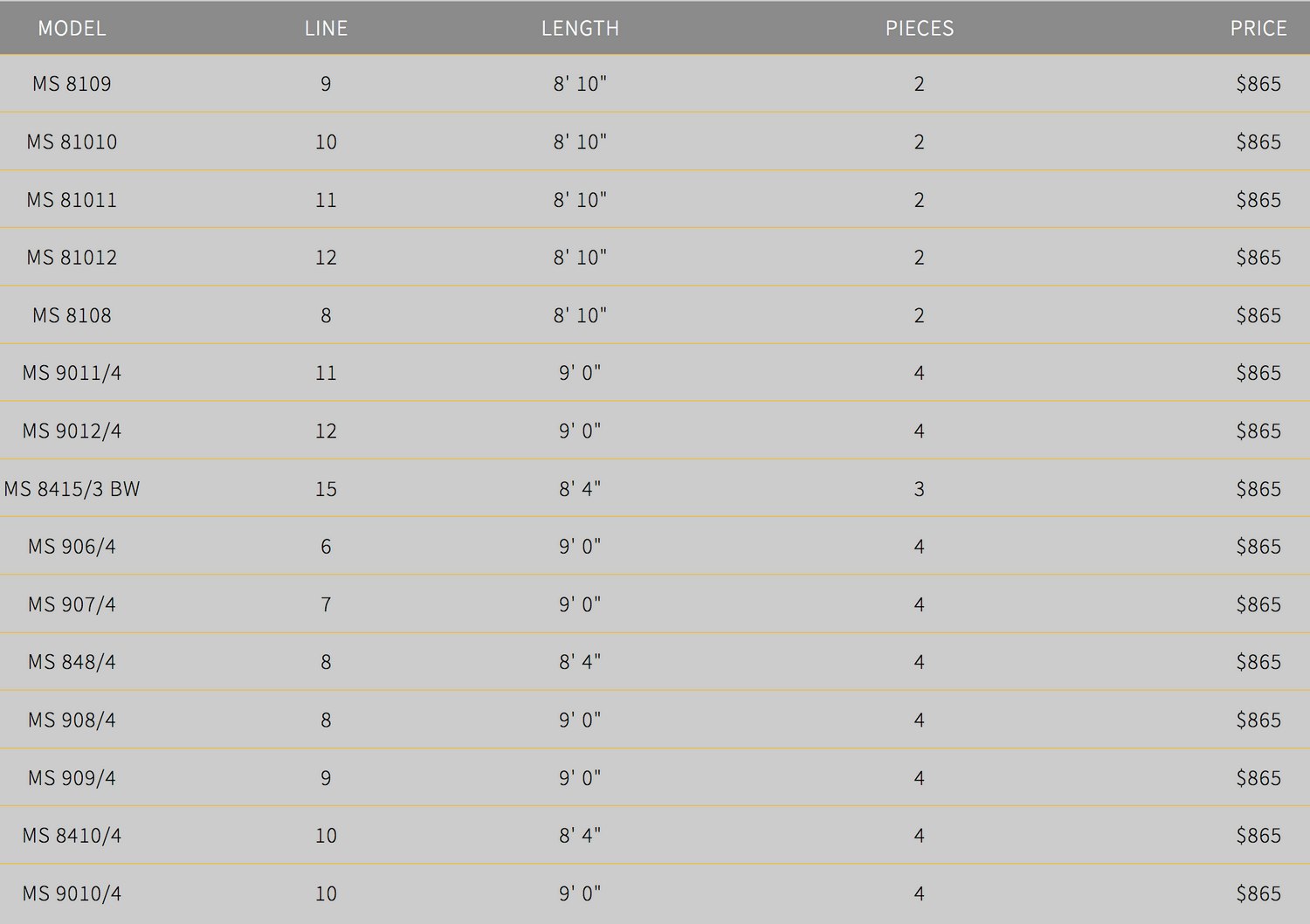 Scott Meridian Saltwater Fly Rods - DISCONTINUED – Salt Fly Pro